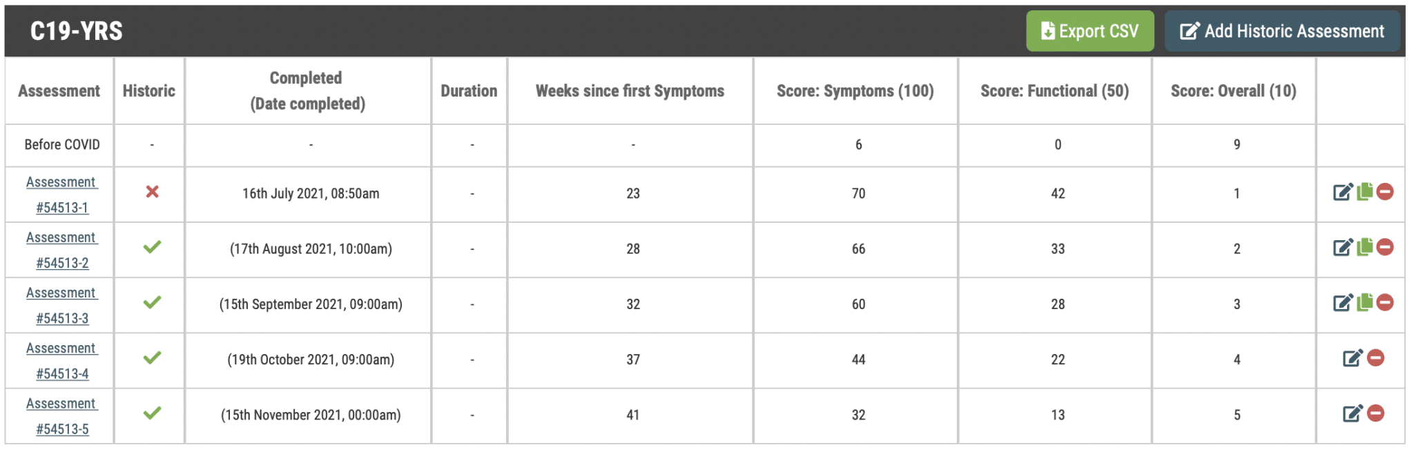 The C19-YRS - C19-YRS