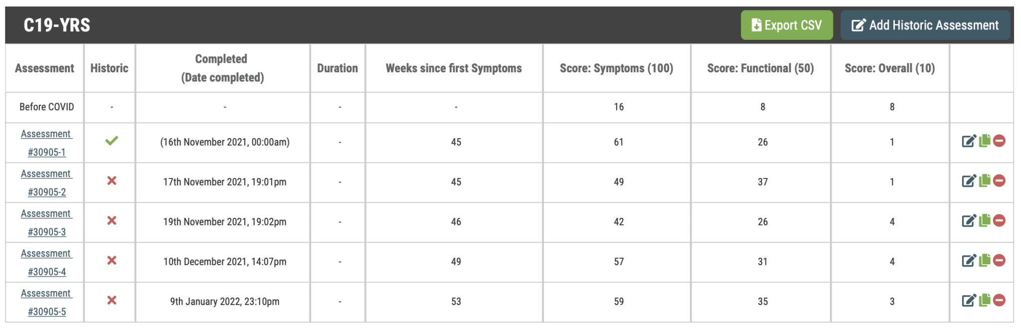 The C19-YRS - C19-YRS
